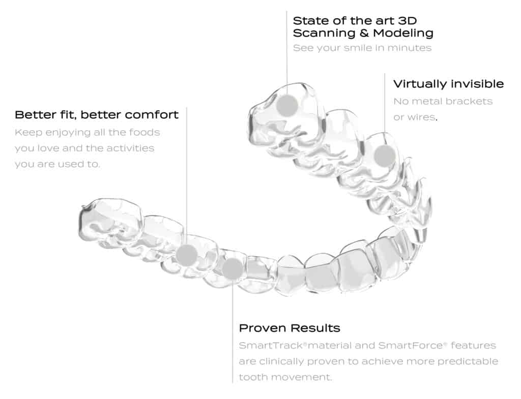 Invisalign Dubai Clear Braces Dubai - Invisible Clear Aligners